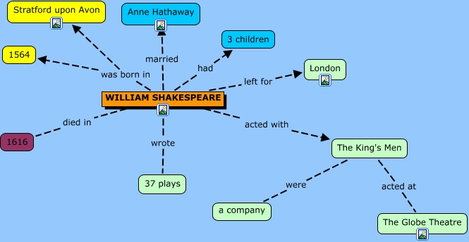 WILLIAM SHAKESPEARE - Who was William Shakespeare?